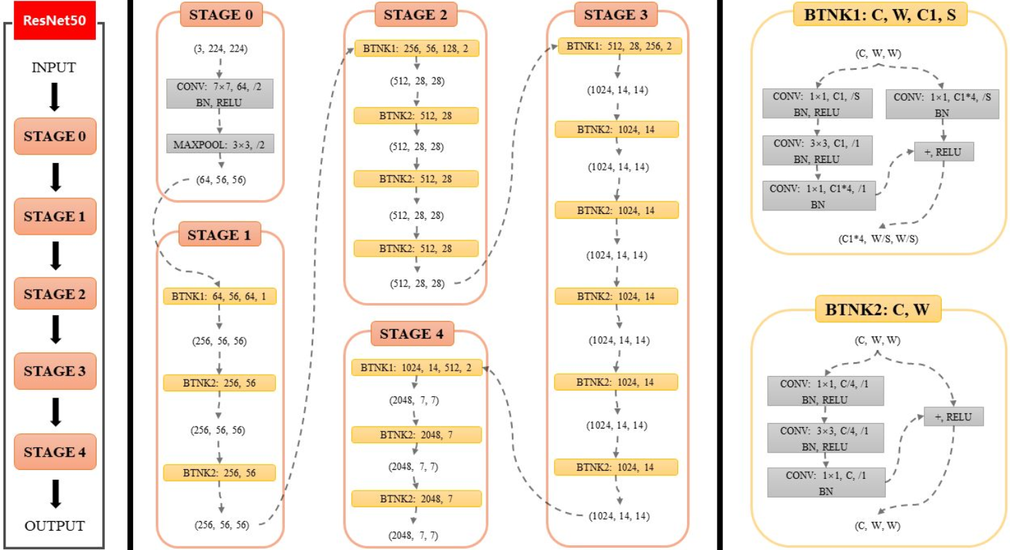 基于PaddleX2.0快速上手实现表情分析-CSDN博客