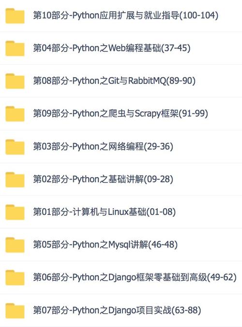 不懂c语言可以学python吗不会c语言可以学java吗 Csdn博客 