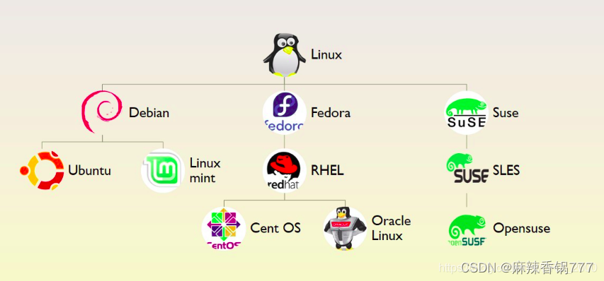 Linux科普:如何标准的安装和升级软件编译安装的软件包如何升级 Csdn博客