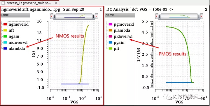 增强型pmos电路符号_gm/Id的模拟电路设计方法（2）——电路仿真_彭英韬的博客-CSDN博客