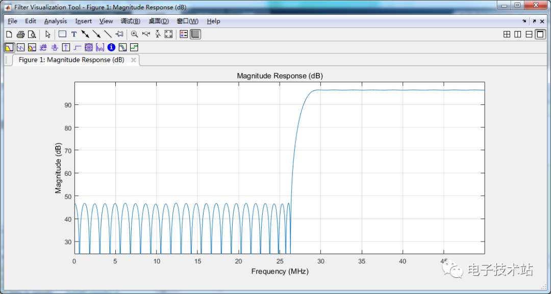 Matlab 滤波器设计 Coe内插滤波器interpolated Fir)的fpga实现weixin39900180的博客 Csdn博客