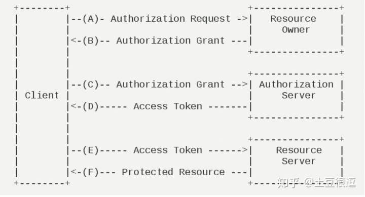 认证授权之Identity Server（一）_c2 identity edge server-CSDN博客