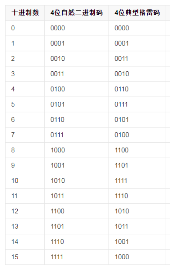 FiFo Design in Verilog - Synchronous FIFO - Asynchronous FIFO ...
