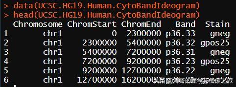 贝塞尔包_涛哥文章系列（24）：使用RCircos包_绵绵吾雨的博客-CSDN博客