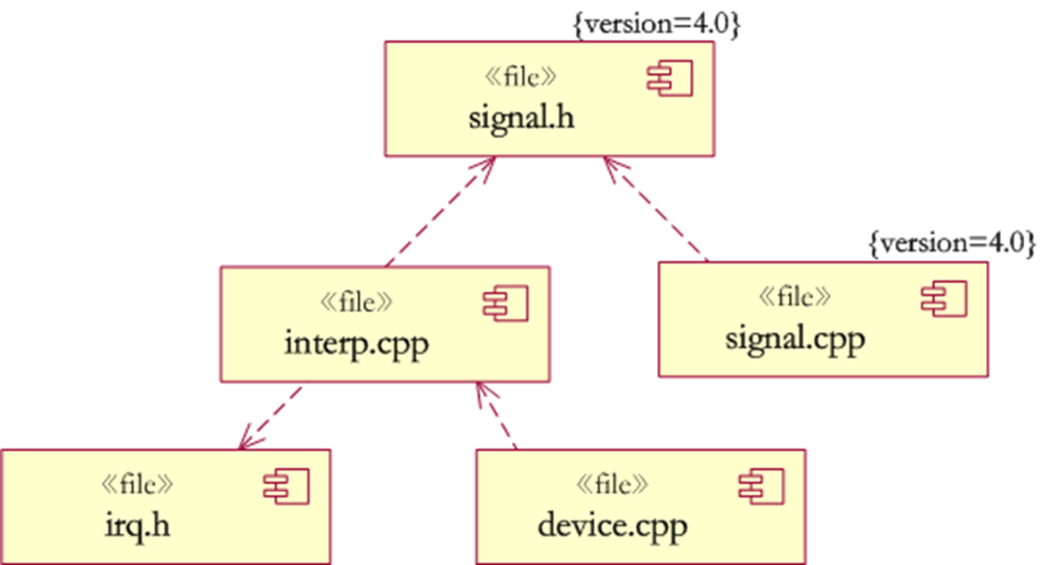 UML组件图/构件图_构件图 uml-CSDN博客
