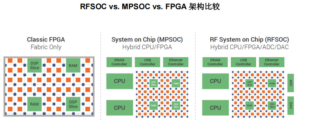 西安彼睿电子-数模混合系统解决方案的配套服务商 Zynq UltraScale + RFSoC_rf soc-CSDN博客