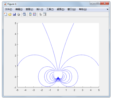 linspace函数matlab_无82云学习 | MATLAB专题 电磁场篇-CSDN博客