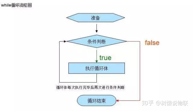 c语言5的阶乘流程图_C语言干货，新手入门必看，基础知识大汇总！_飞蝉智投的博客-CSDN博客