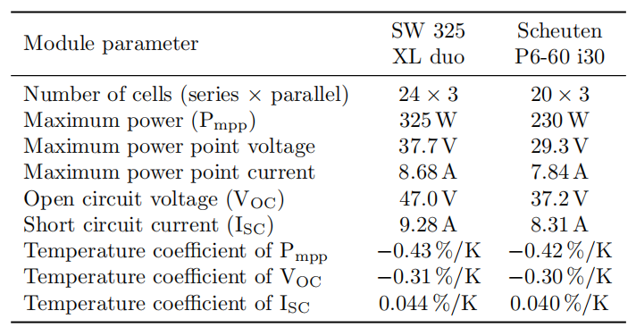 时间序列图神经网络2023热门应用盘点，包含医疗、交通等领域_神经网络最新进展-CSDN博客