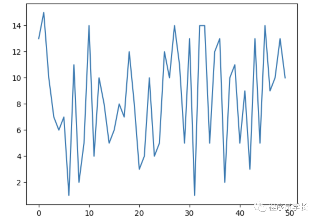 Xorbits，一个超强的 python 库-CSDN博客