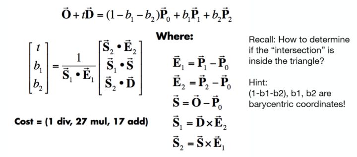 GAMES101作业6-BVH完成全过程-CSDN博客