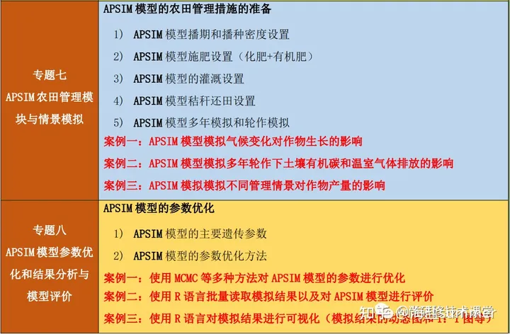 生态系统模型:solves、dndc、cmip6、gee林业、apsim、invest、无人机遥感、arcgis Pro模型等solves