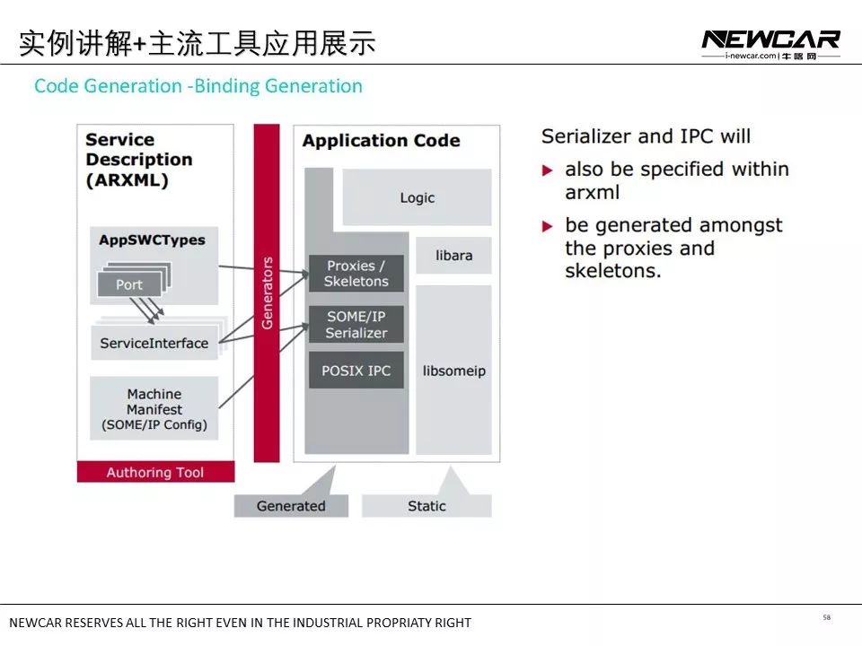 matlab实现rte接口_基于模型开发(MBD)中AUTOSAR架构实现-CSDN博客