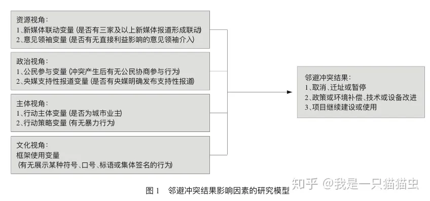 QCA研究方法_csqca-CSDN博客