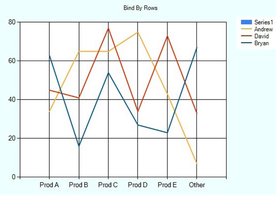 MS Chart 控件学习（二） 数据绑定_mschart 学习-CSDN博客