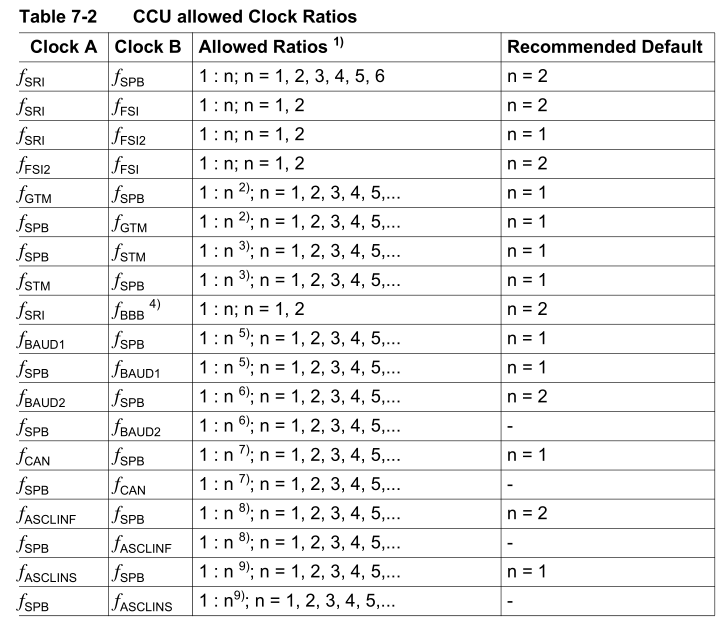 Autosar MCAL MCU配置时钟-基于cfg_tc275 autosar-CSDN博客