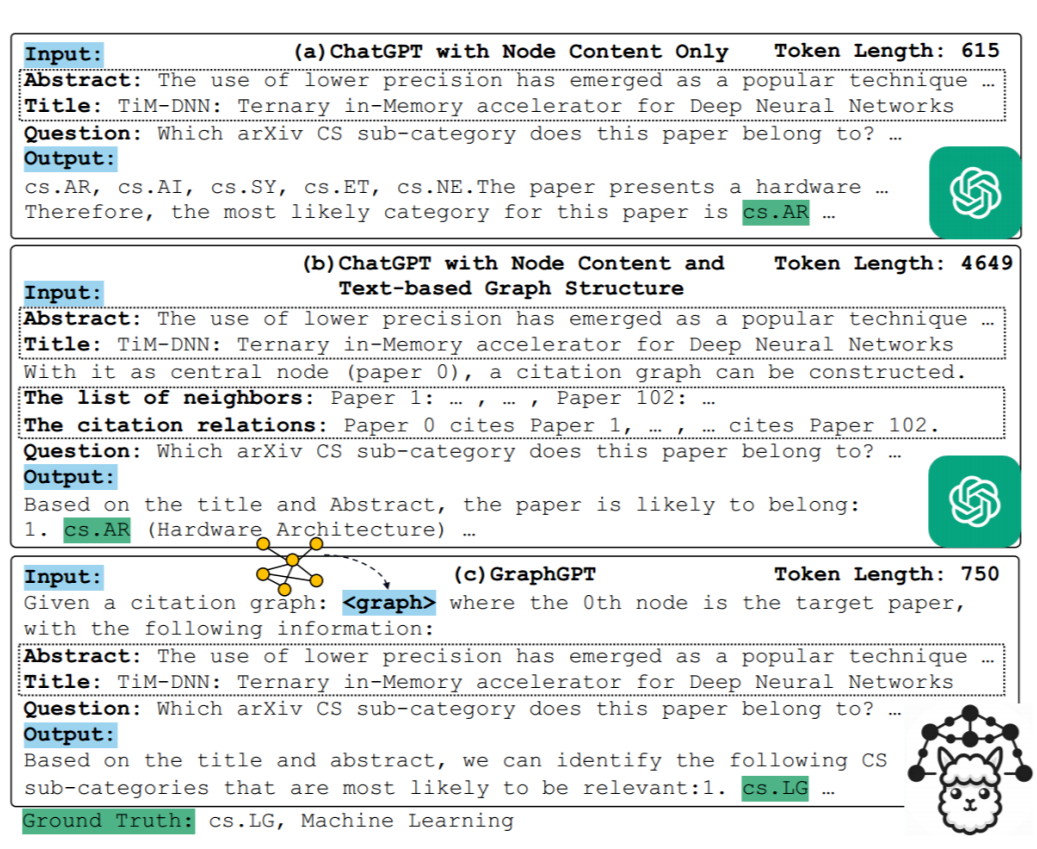 arXiv｜通用图大模型GraphGPT-CSDN博客