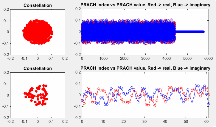 LTE RACH过程_lte cell prach request-CSDN博客