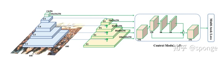 resnet50代码_RetinaFace文章及代码解读-CSDN博客