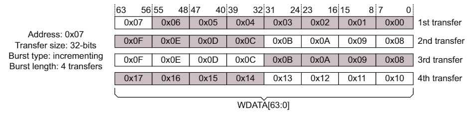 AXI协议(三)-AXI-FULL概述及传输事务_传输 interleave-CSDN博客