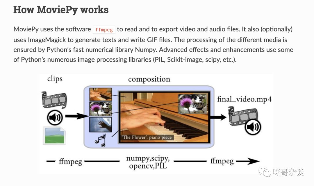 python moviepy textclip中文_用Python玩转视频剪辑，秀的飞起！