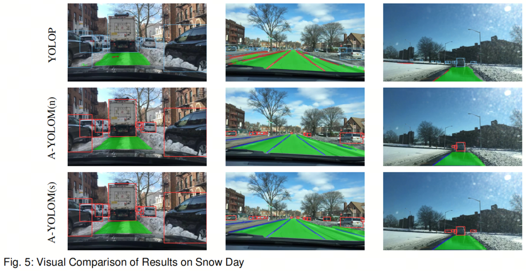 YOLOv8多任务版本A-YOLOM开源！超越YOLOv8和YOLOP-CSDN博客
