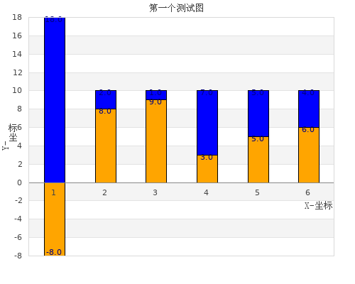 php jpgraph 中文,JPGraph 4.0(for PHP7)中文字体设置-CSDN博客