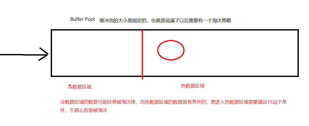 Mysql的缓冲池 Buffer Poolmysql 缓冲池详解 Csdn博客 3783