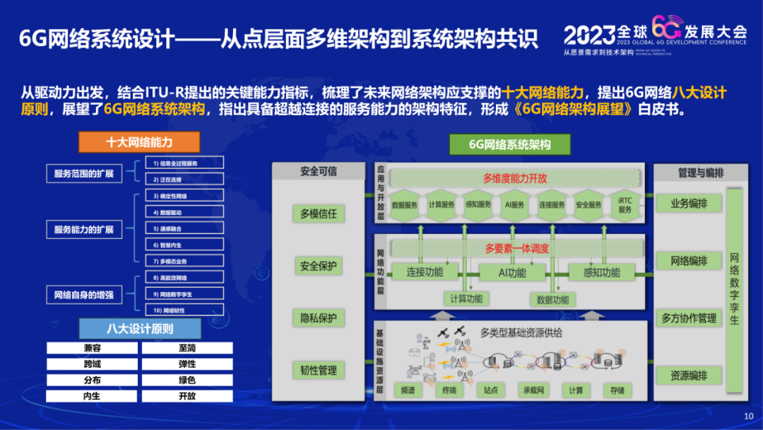最新：中国6G推进组研究进展（PPT全文）-CSDN博客