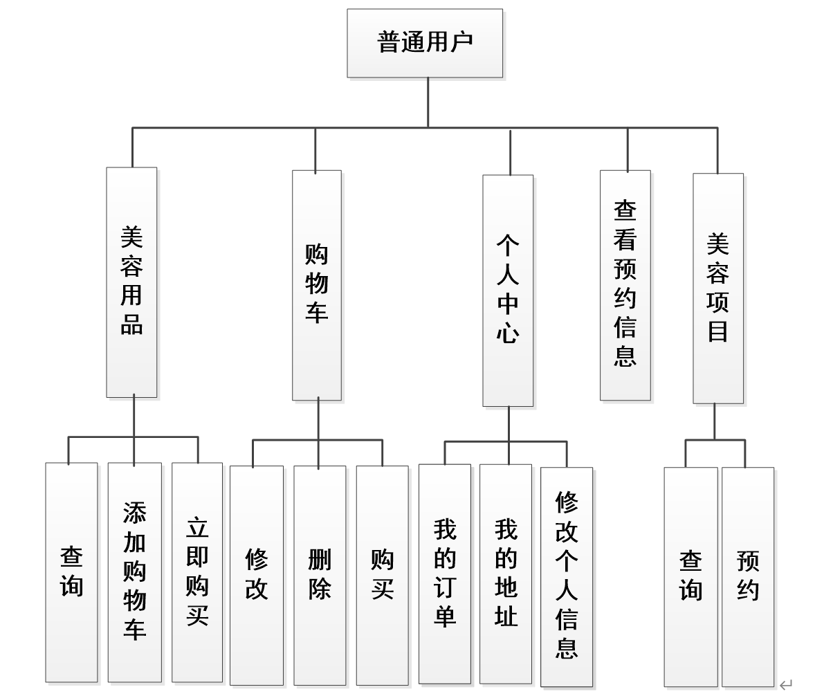 基于springboot美容院管理系统设计与实现源码下载 Csdn博客