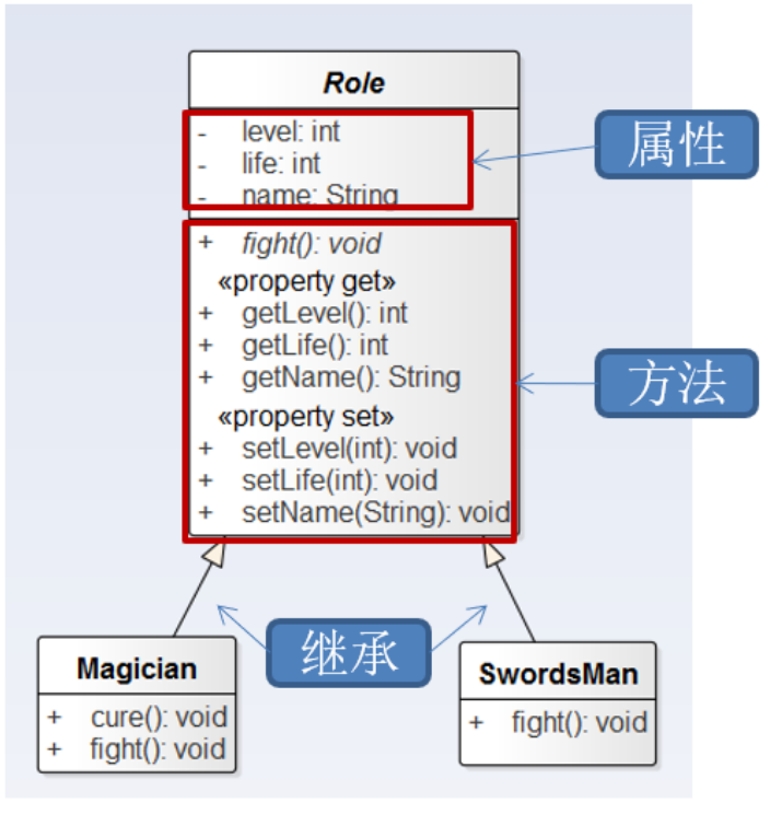 Java面向对象(基础) 属性赋值过程、javabean和uml类图图解java对象赋值 Csdn博客