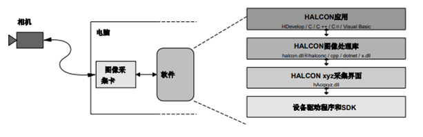(7)-HALCON图像采集助手:界面介绍_halcon多线程采集图像-CSDN博客