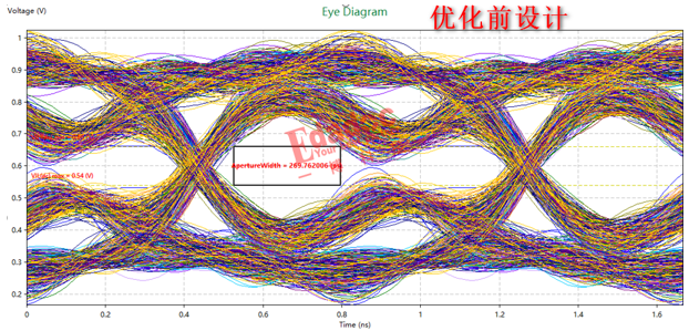 关于ddr4的绕等长,您想知道的这本书上都有lpddr4 数据等长要求 Pcb Csdn博客