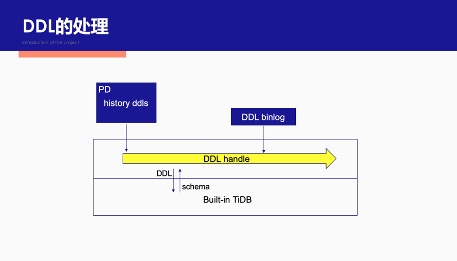 直击备份恢复的痛点：基于 TiDB Binlog 的快速时间点恢复_tidb恢复到具体时间点-CSDN博客