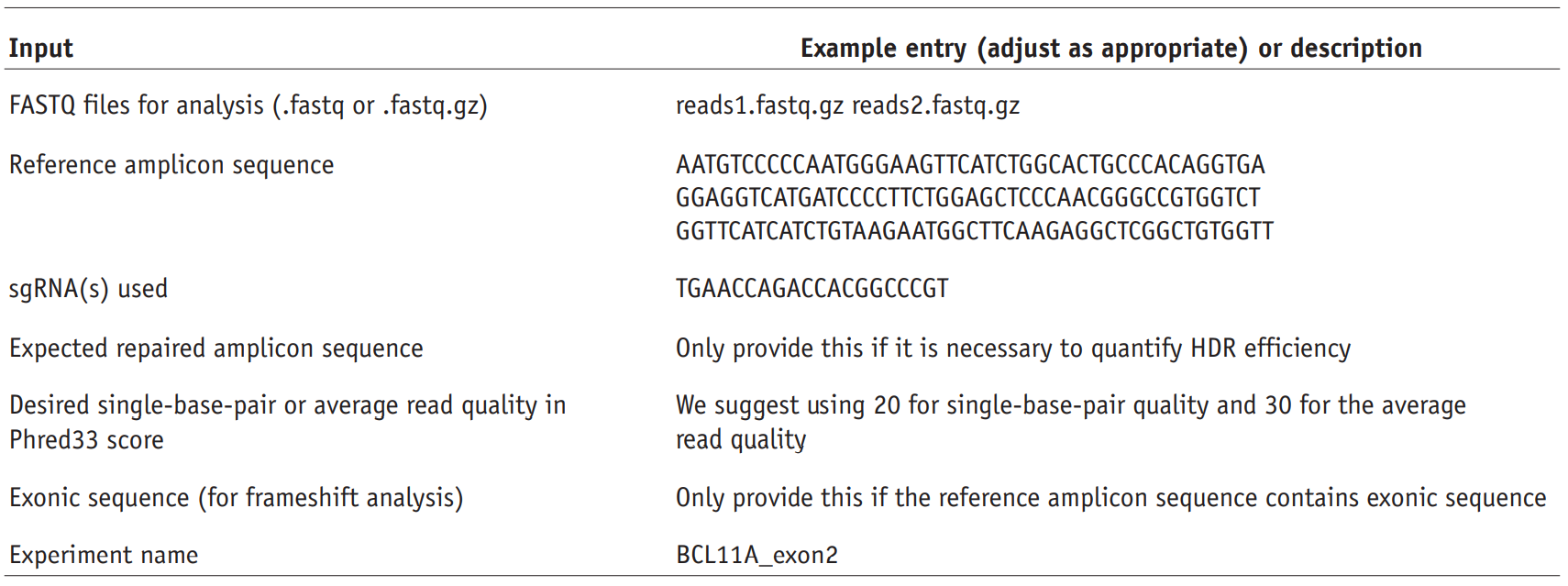 2020.11.25丨CRISPResso基因编辑分析流程_pooled crispr arrayed-CSDN博客