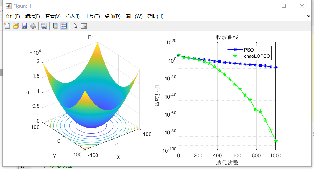 【代码分享】基于改进莱维飞行和混沌映射粒子群优化算法(LPSO)-BP神经网络的时间序列预测模型_基于改进莱维飞行和混沌映射粒子群算法优化bp ...