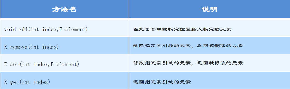 Java集合list List 为什么不用指定长度 Csdn博客