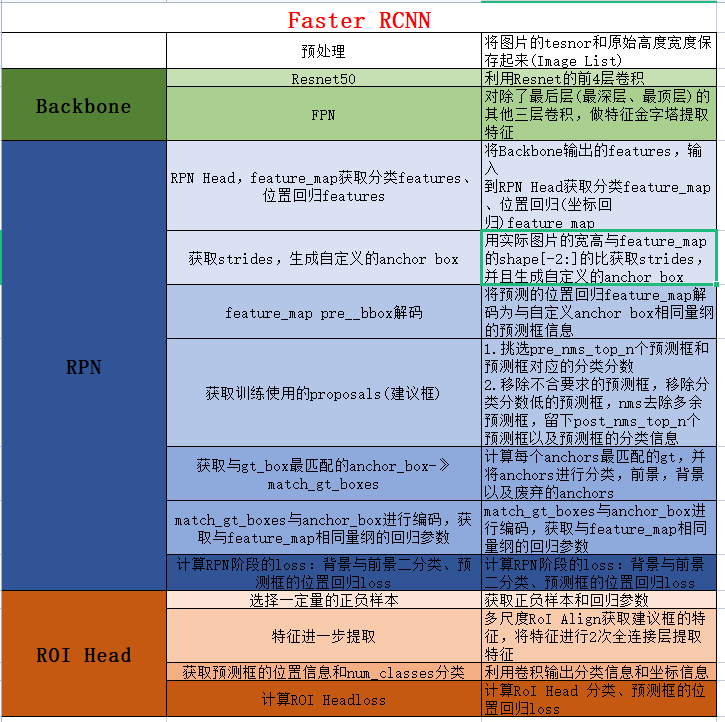 Faster RCNN训练过程、训练结果展示_fasterrcnn训练及结果-CSDN博客