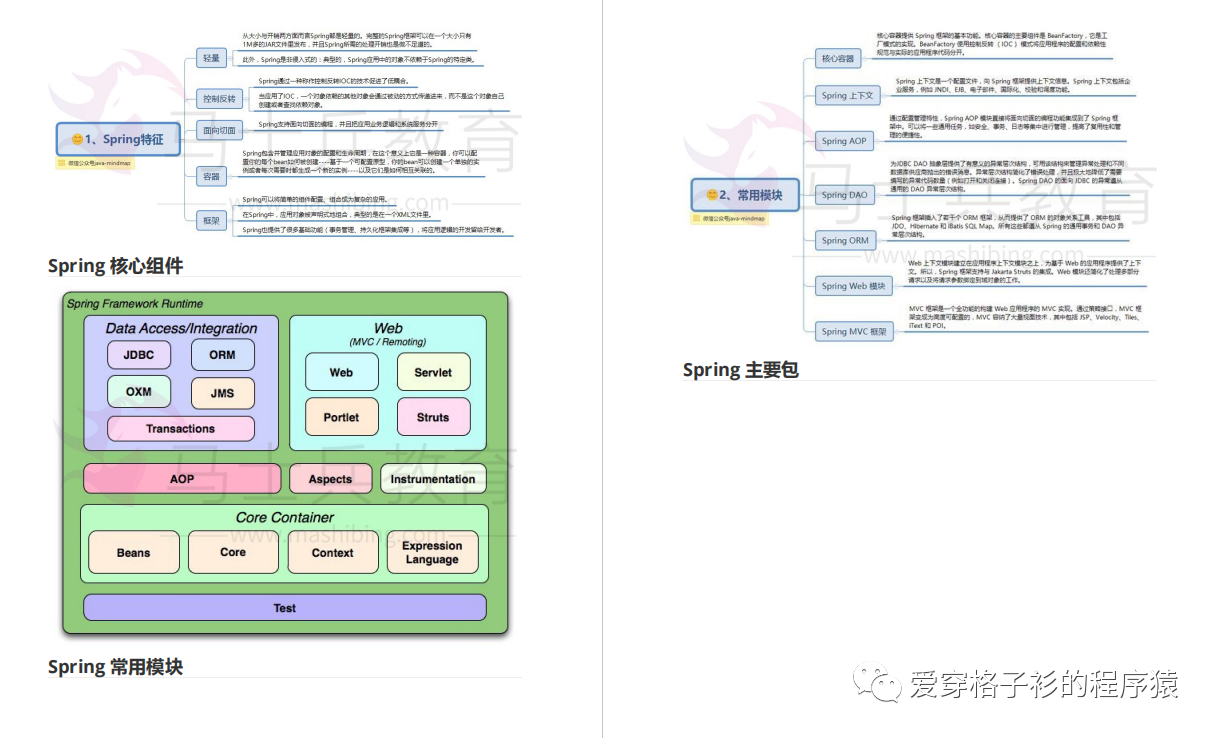 大厂敲门砖！在阿里工作十年的朋友，总结出这份Java面试突击核心讲（1658页），转载40W+-CSDN博客