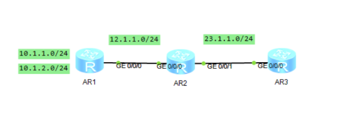华为ensp RIP 协议相关配置_华为rip配置命令-CSDN博客