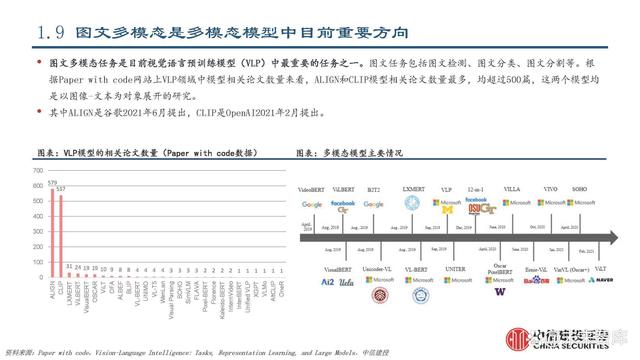 多模态大模型技术演进及研究框架_多模态 模型-CSDN博客