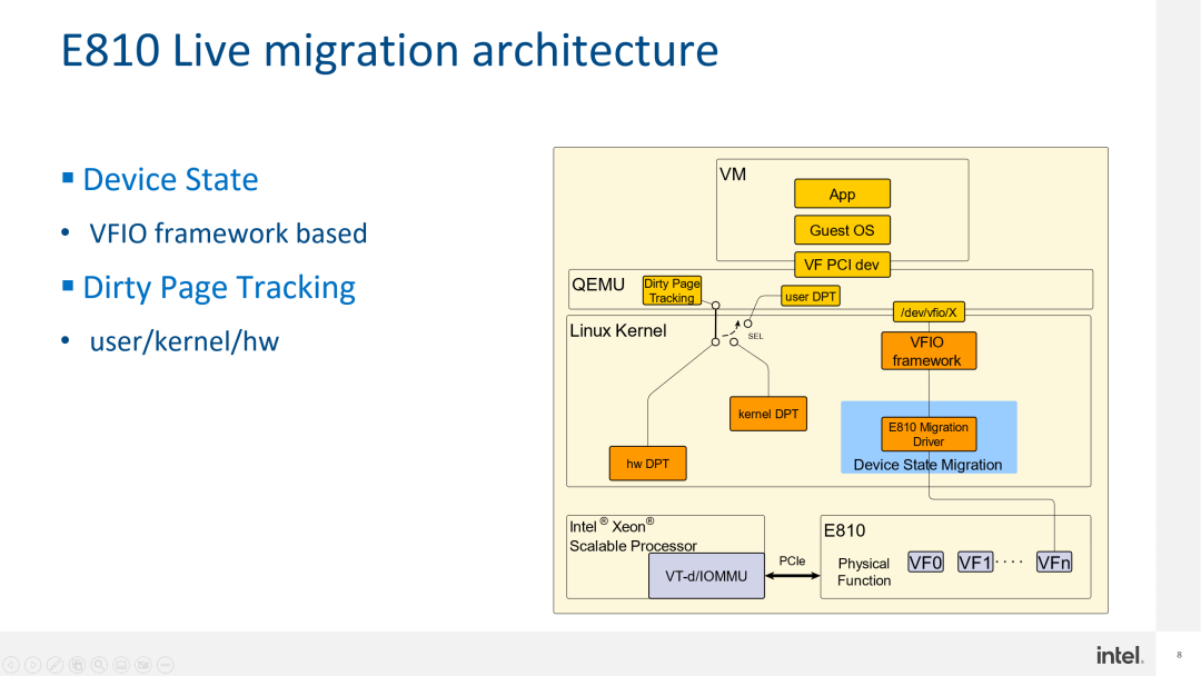 基于E810网卡的VF热迁移--依托第四代Xeon可扩展处理器的加速案例-CSDN博客