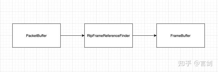webrtc jitterbuffer--buffer草稿_webrtc buffer-CSDN博客