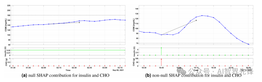 数据科学进阶：SHAP值与模型解释——从理论到实践_shapley additive explanations-CSDN博客