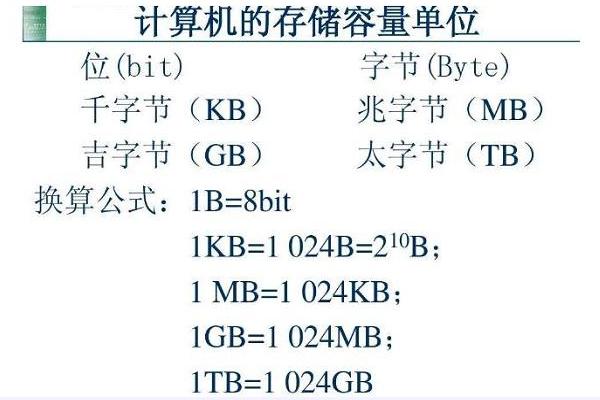 bit和Byte关系_字节 bit-CSDN博客