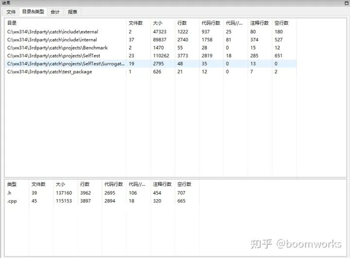 代码统计分析工具（SourceCounter）使用手册 - 开发工作量估算、测试用例、缺陷预测工具-CSDN博客