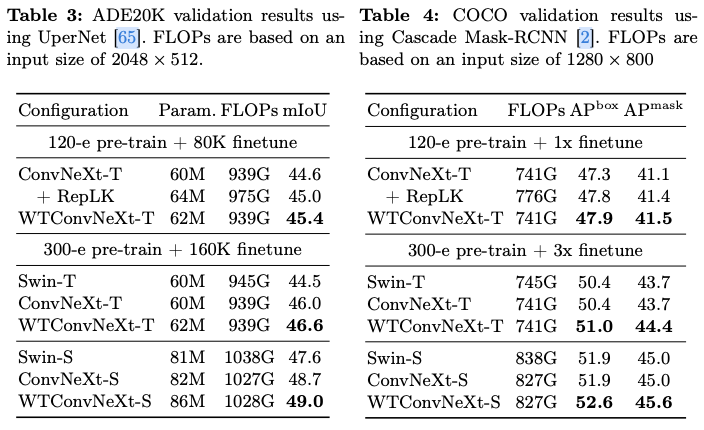 WTConv：小参数大感受野，基于小波变换的新型卷积 | ECCV'24-CSDN博客