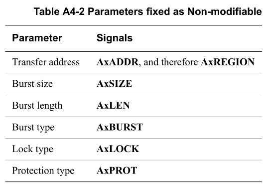AXI（Advanced eXtensible Interface）协议规范_extensible interface protocol ...