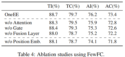 [论文阅读笔记70]基于token-token grid模型的信息抽取（5篇）_论文转成token-CSDN博客