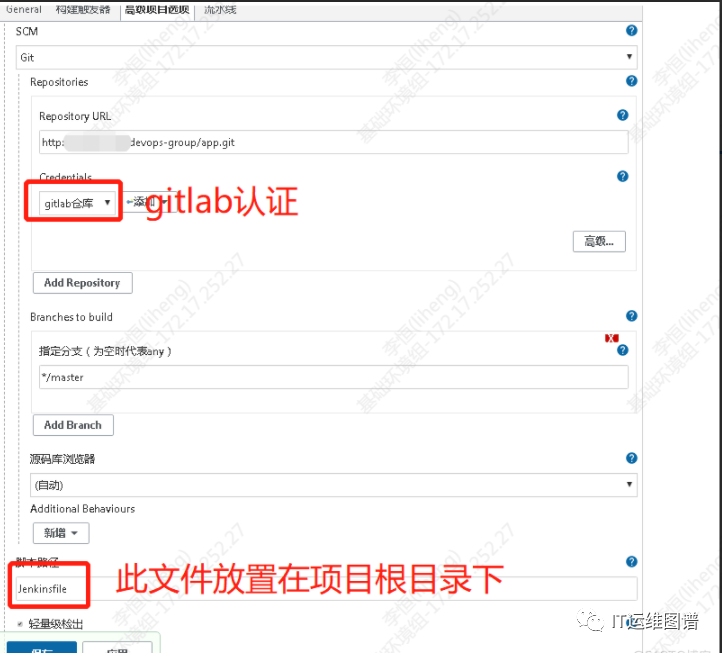 Jenkins Gitlab Harbor Kubernetes实现cicdkubernetes Jenkins Gitlab Harbor Csdn博客